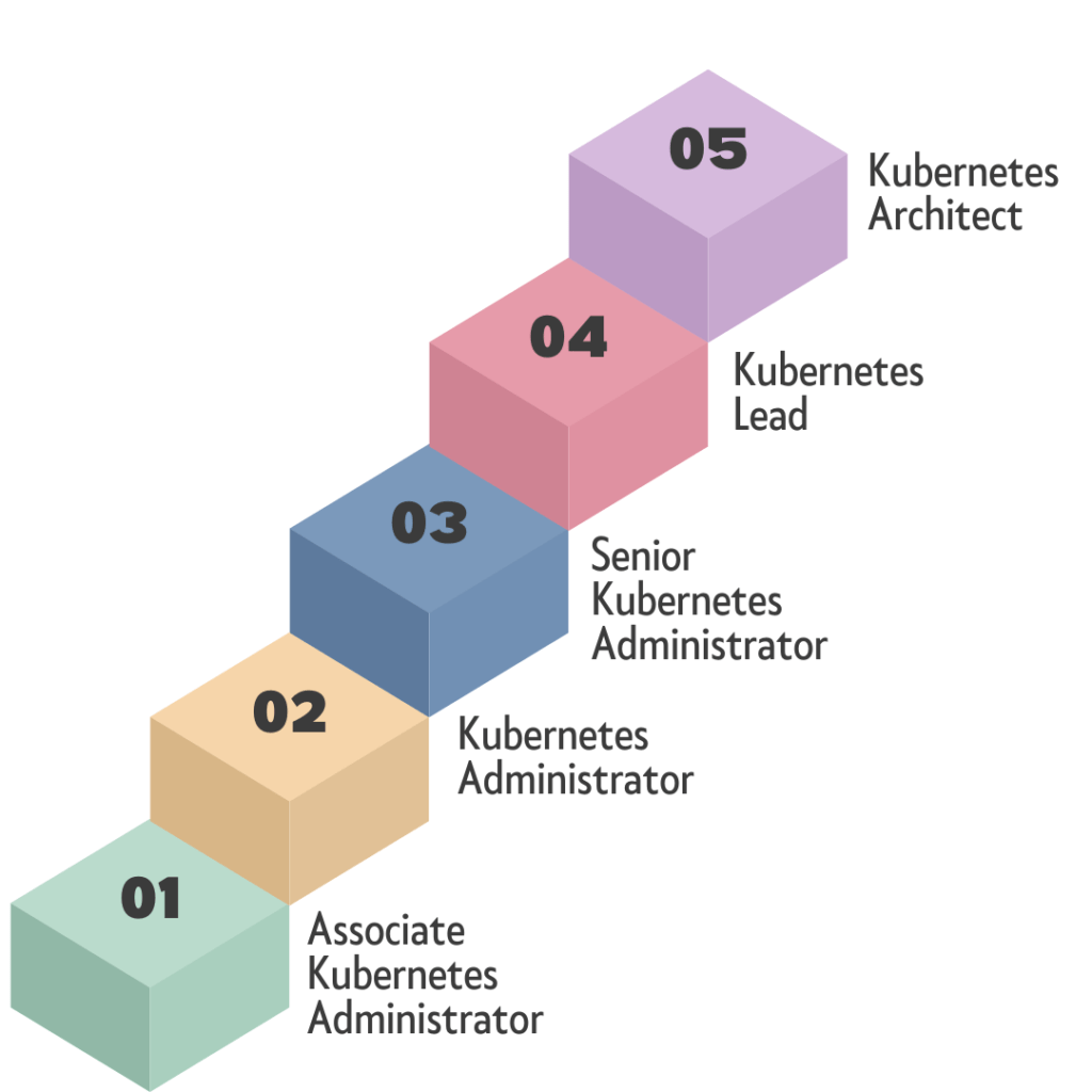 Kubernetes Page – Network Nuts