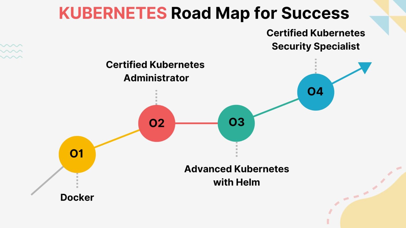 Kubernetes Page – Network Nuts