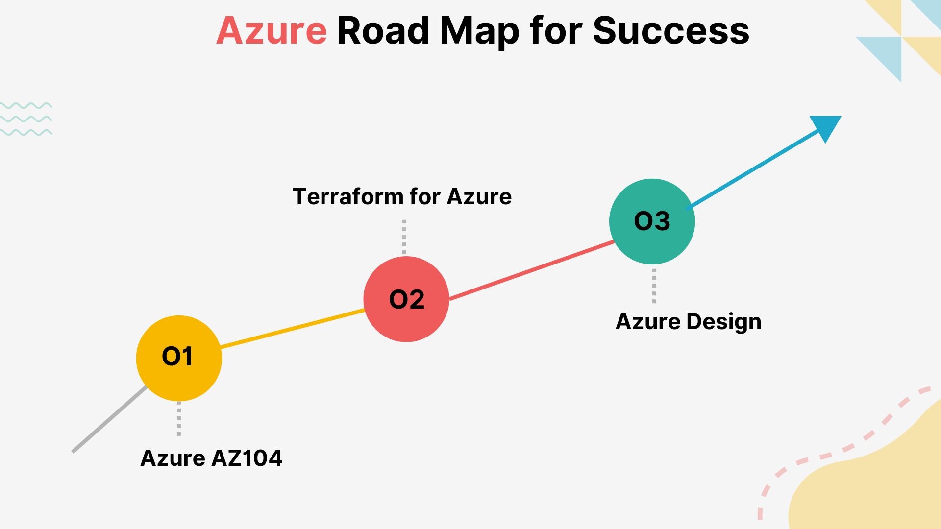 Azure Page – Network Nuts